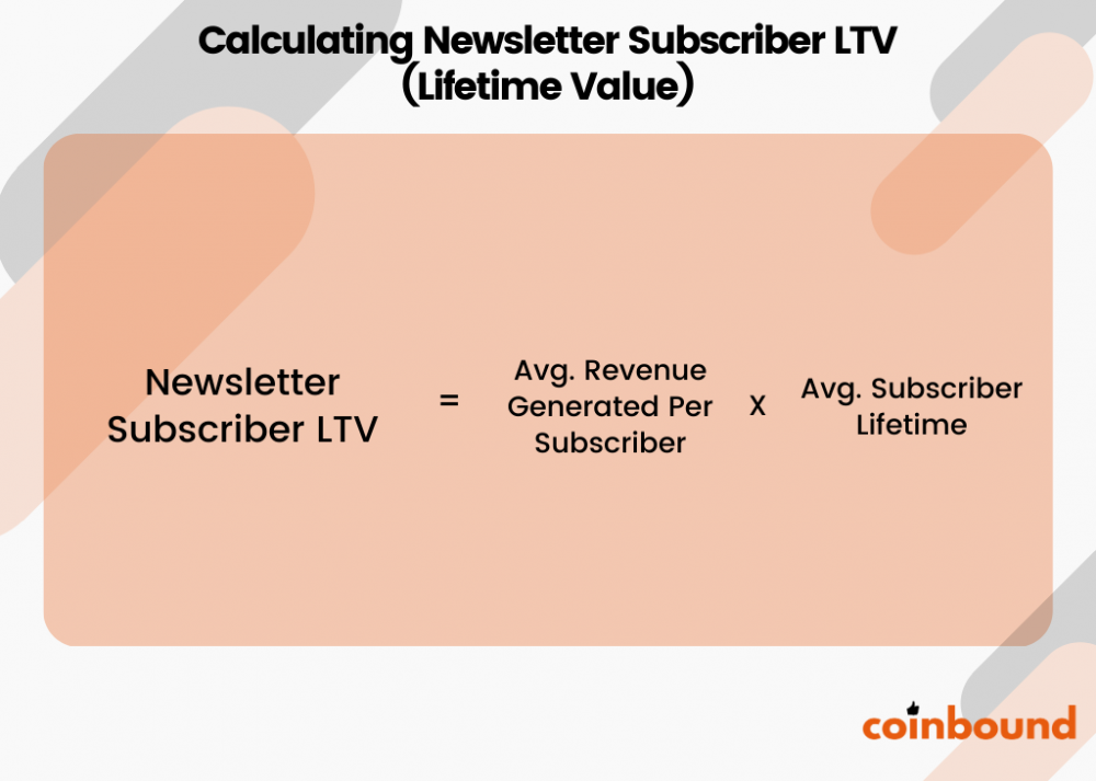 How to Calculate Newsletter Subscriber LTV (With Examples)
