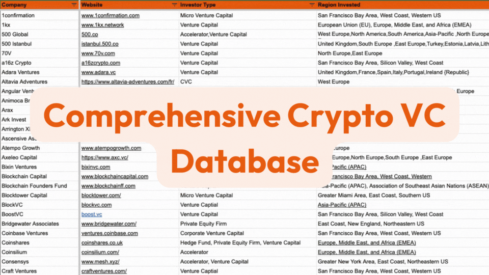 Crypto VC Database | Coinbound